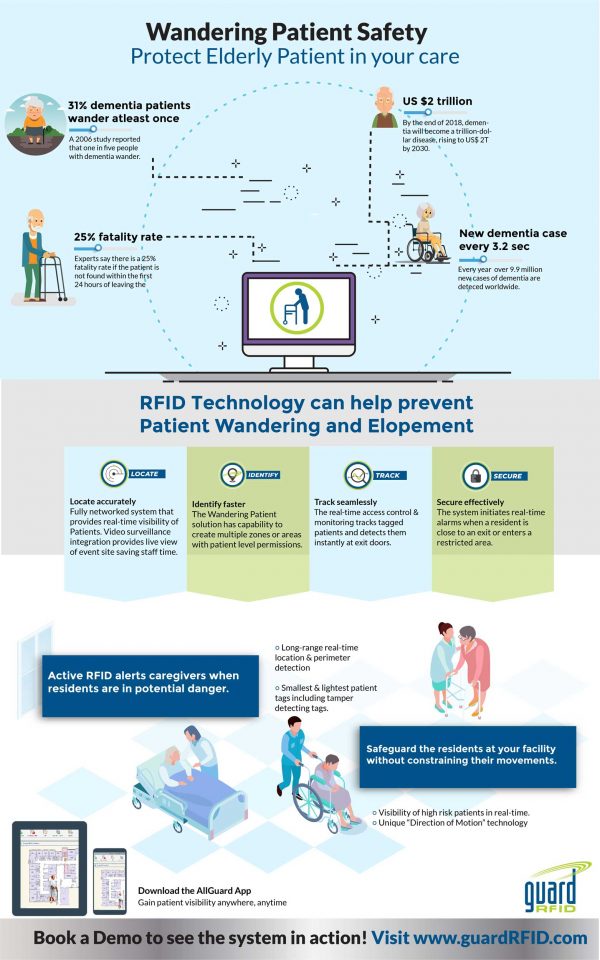Wandering Patient – A Phenomenon that Needs More than Door Locks and ...