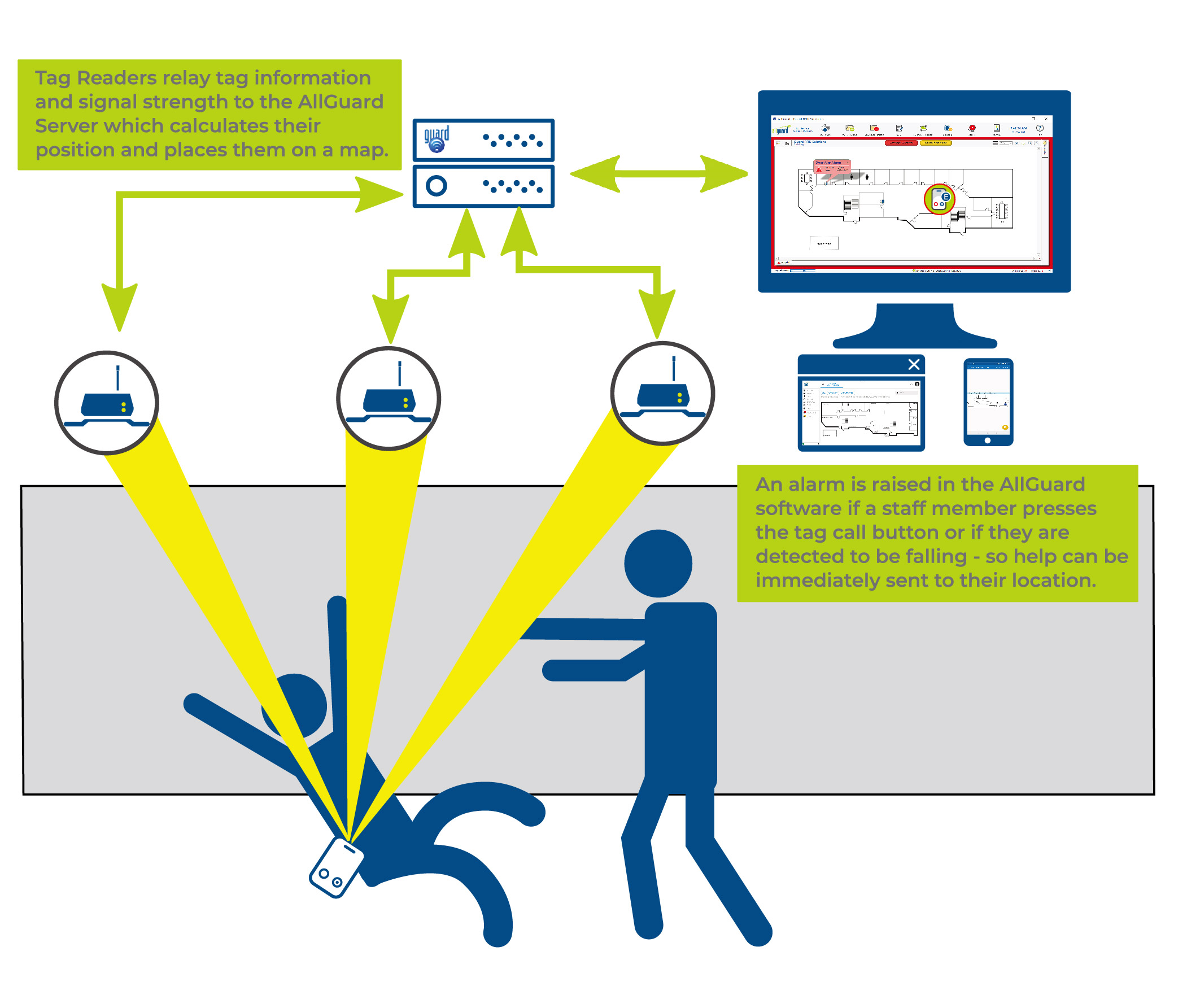 Staff Safety & Duress System | GuardRFID | RFID system Staff Safety & Duress System | GuardRFID | RFID system