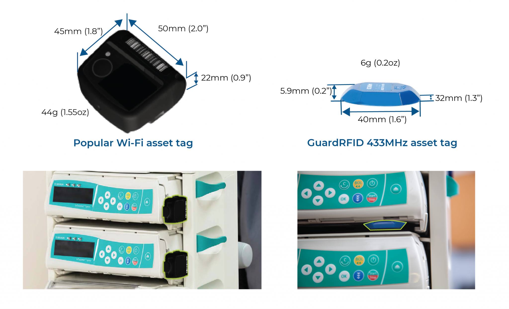 Choosing an Active RFID based RTLS platform: 433MHz vs Wi-Fi - GuardRFID