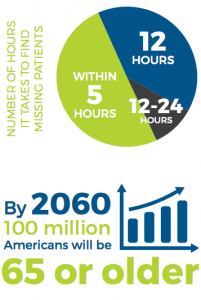 Guard RFID Wander Management System | GuardRFID | Patients